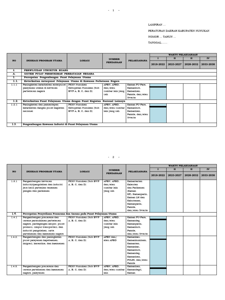 05.lampiran - V Indikasi Program | PDF