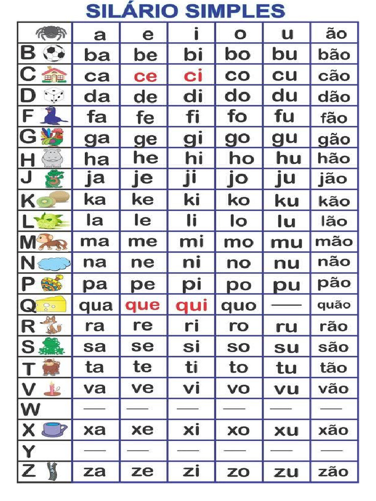 familia silabica | PDF