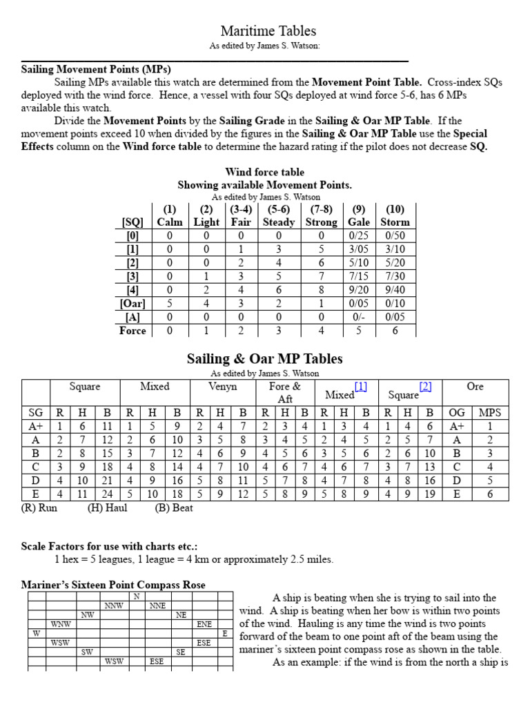 Maritime Tables - JSW | PDF