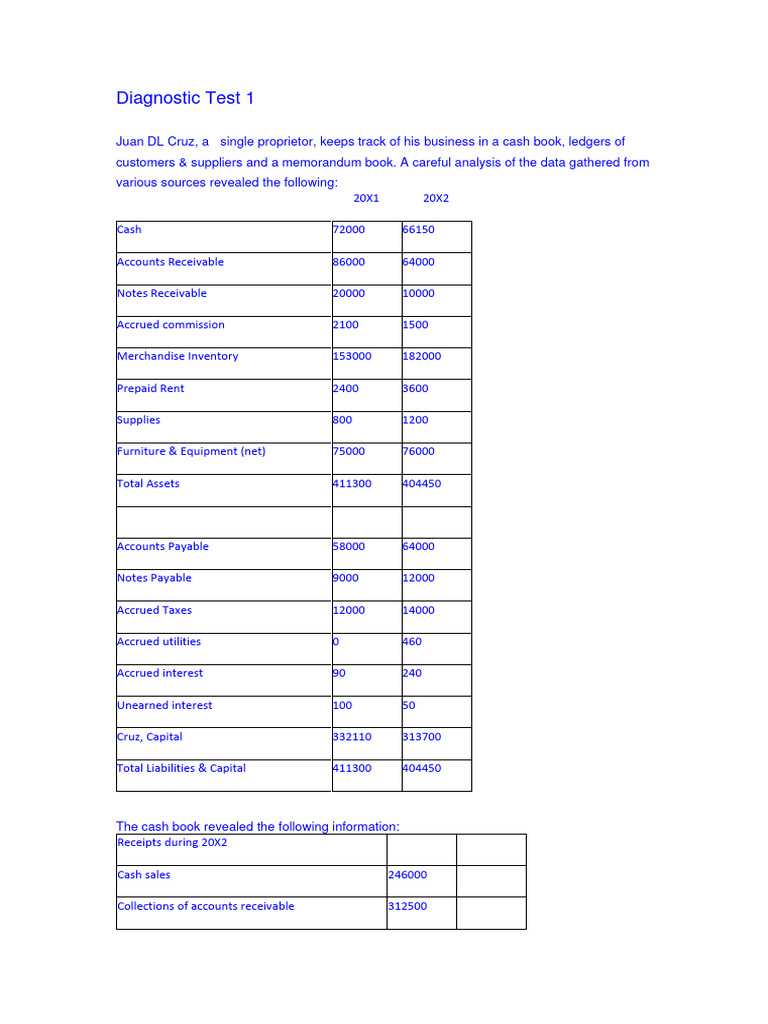 Diagnostic Activity | PDF | Expense | Receipt