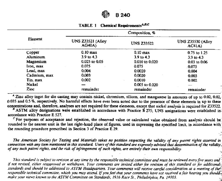 Norma ASTM B-240 | PDF