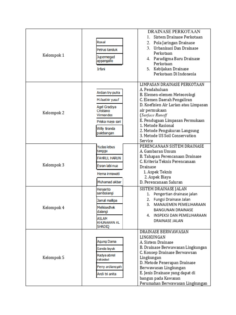 Pembagian Kelompok TS2 | PDF