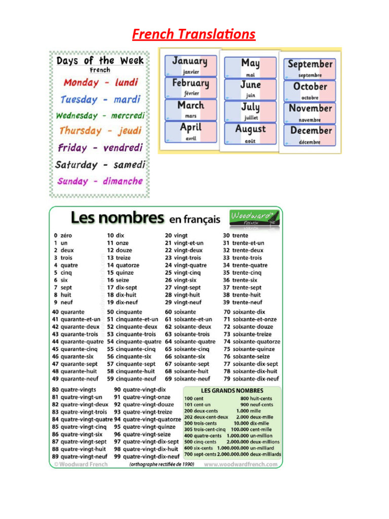 French Translation Cheatsheet | PDF