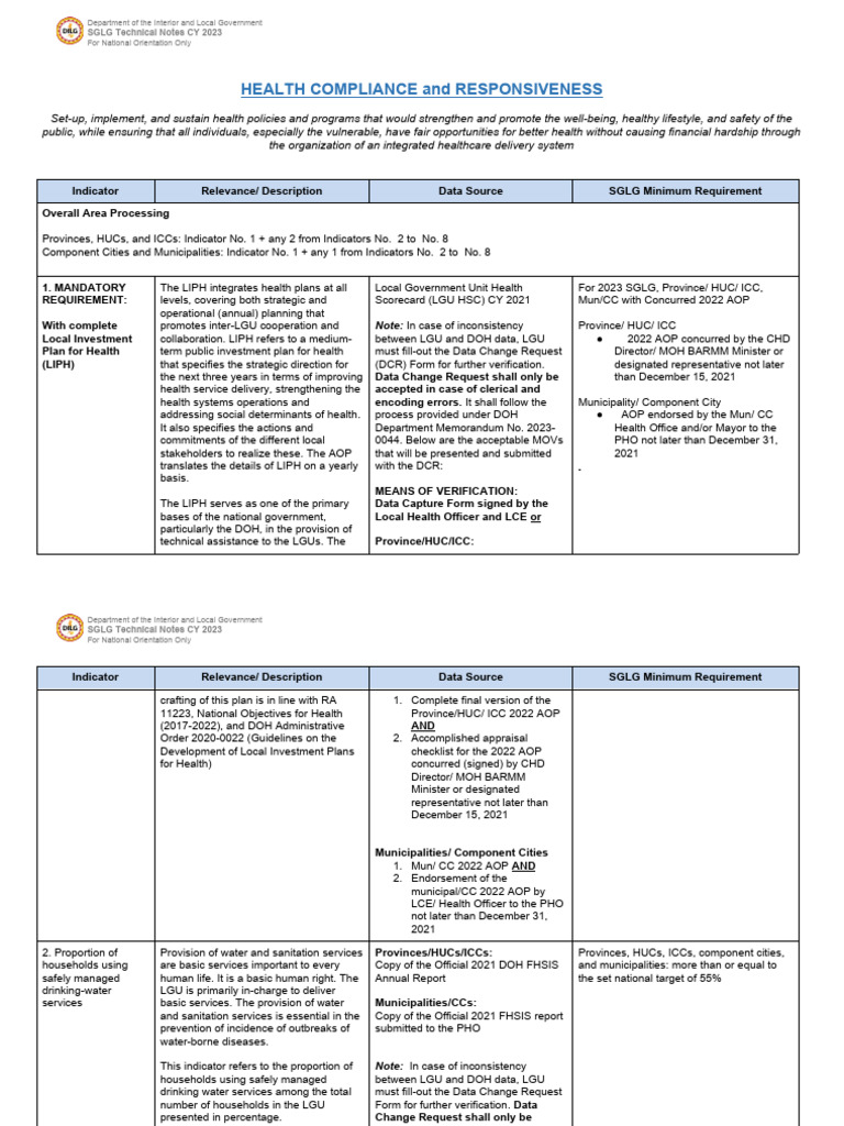 SGLG Health Compliance Guidelines 2023 | PDF | Sanitation | Tuberculosis