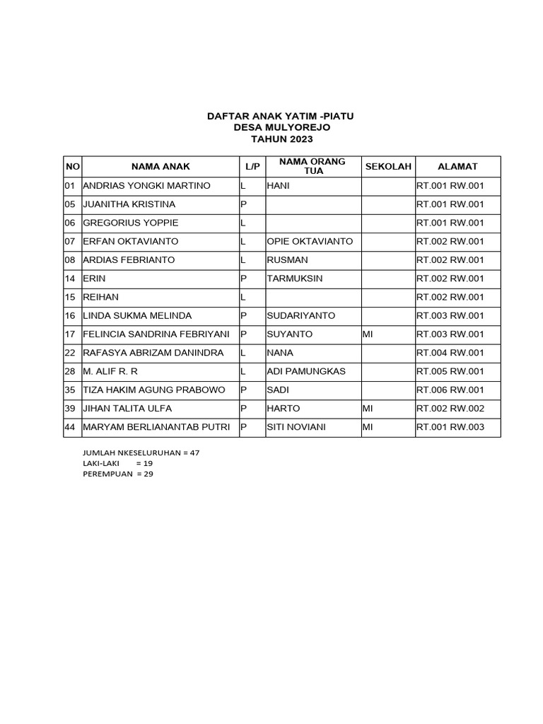 Data Anak Yatim Piatu Desa Mulyorejo | PDF