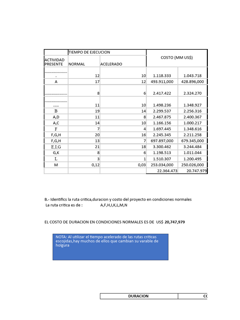 Evaluacion de PA3 | PDF