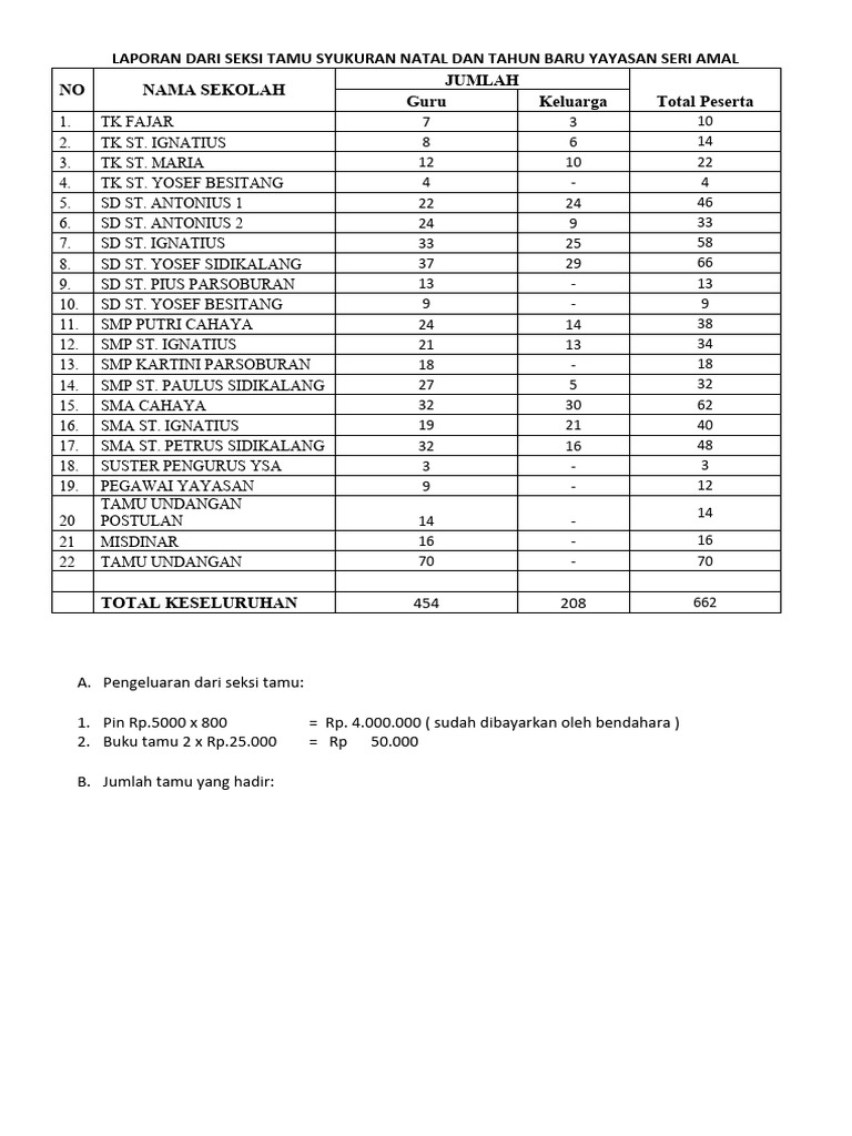 Laporan Dari Seksi Tamu | PDF