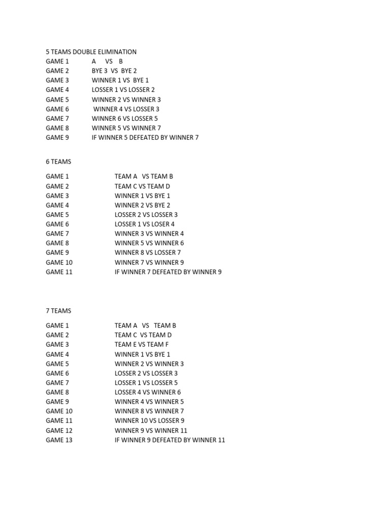 5 Team Double Elimination Bracket | PDF | Sports | Sports Competitions