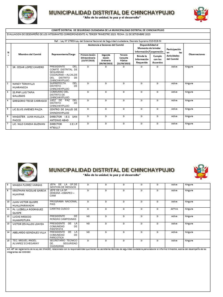 Evaluación Desempeño CODISEC 2023 | PDF | Gobierno