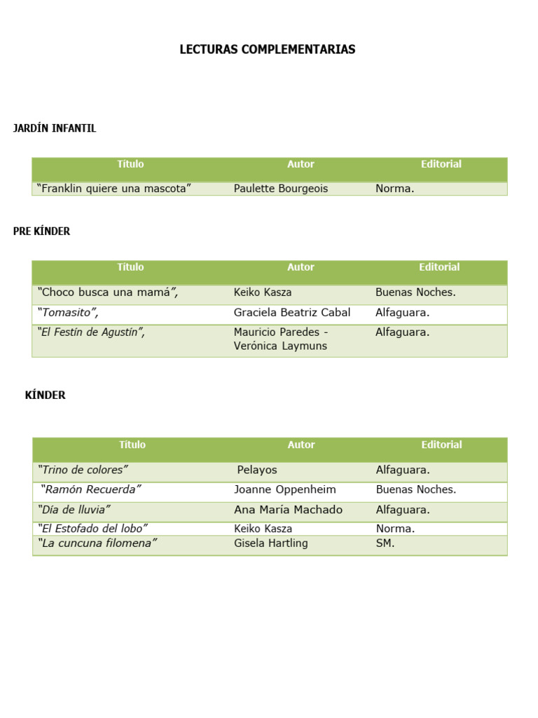 Lecturas Complementarias | PDF