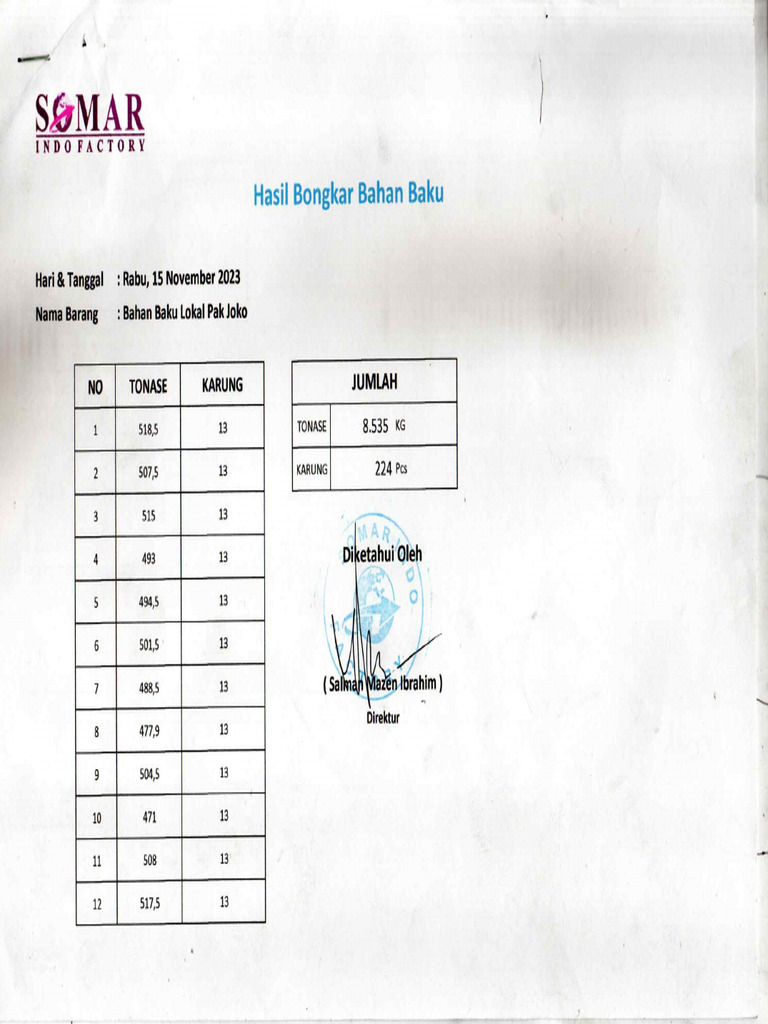 Bahan Baku Lokal Pak Joko 15 Nov | PDF