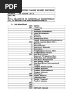 Nomor Indeks Surat Dinas | PDF