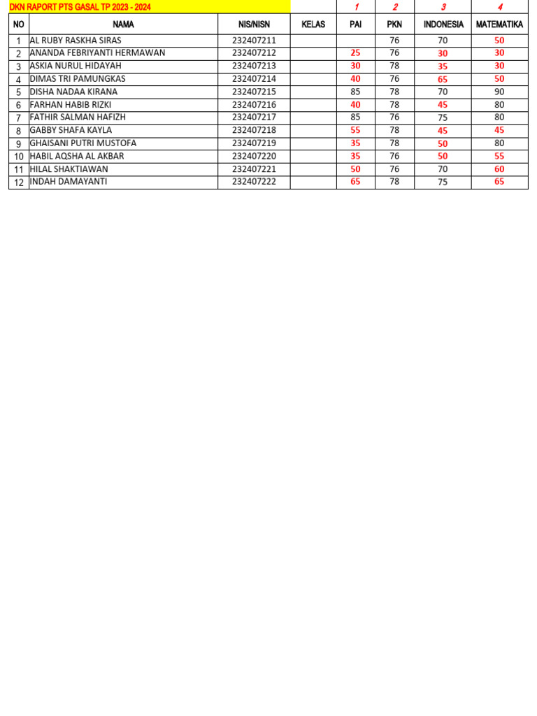 LEGER NILAI PTS Ganjil TP 2324 | PDF