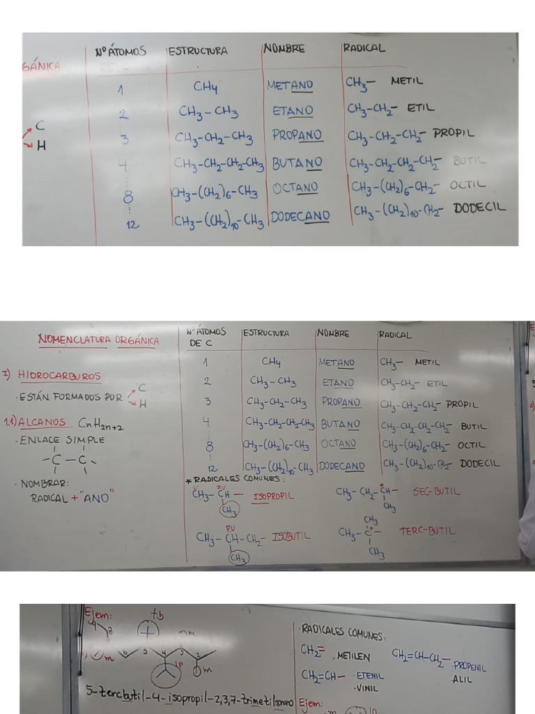 Pizarra Quimica | PDF