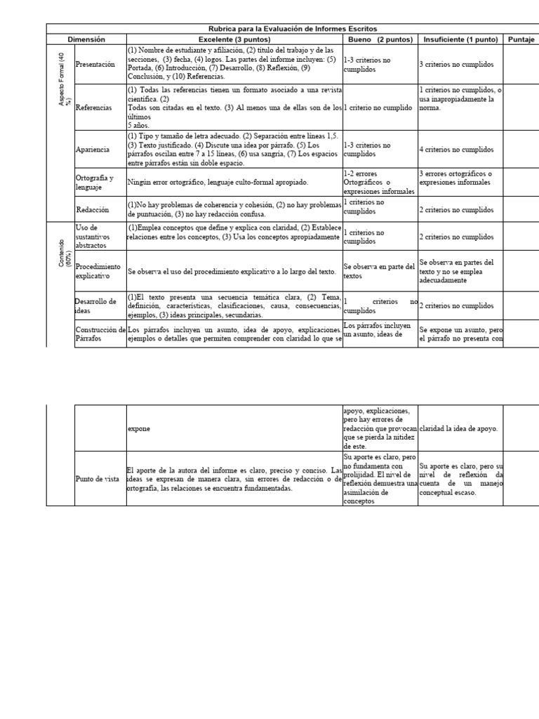 Rubrica Informe 2023 | PDF | Comunicación humana