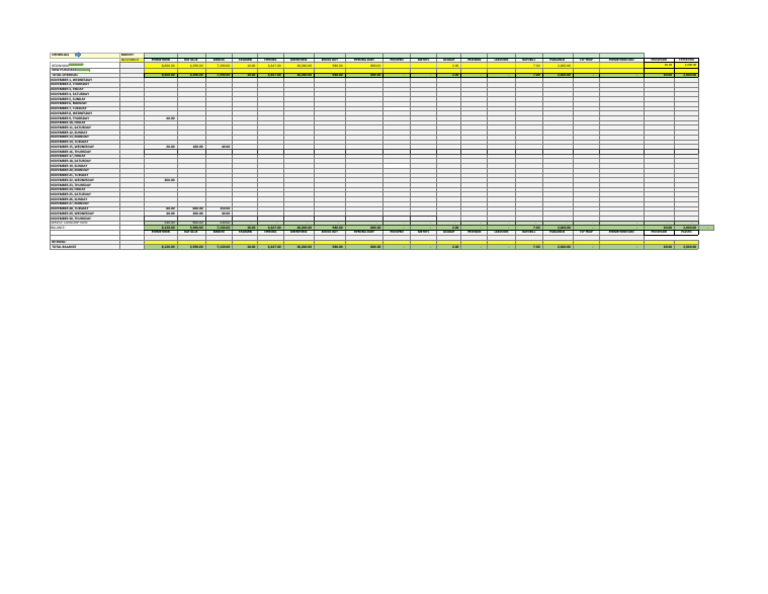 Monthly Inventory | PDF