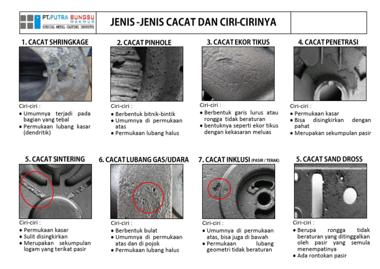 Jenis Jenis Cacat Coran | PDF