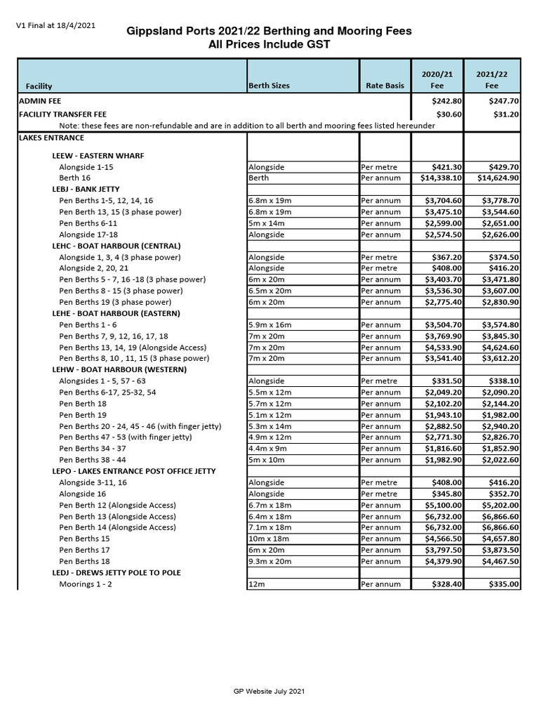 21 22 Pricing Berths and Moorings | PDF | Water | Water Transport ...