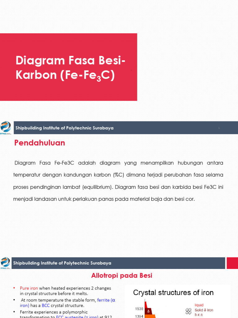Materi 7B - Diagram Fasa Besi-Karbida Besi - P1 | PDF