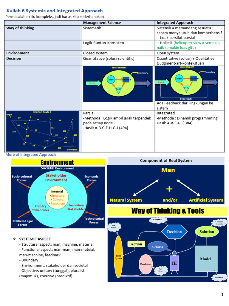 Rangkuman UAS PTI | PDF