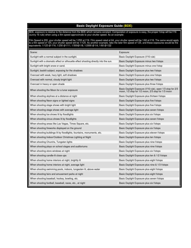 Basic Daylight Exposure Guide | PDF | Exposure (Photography) | Film Speed