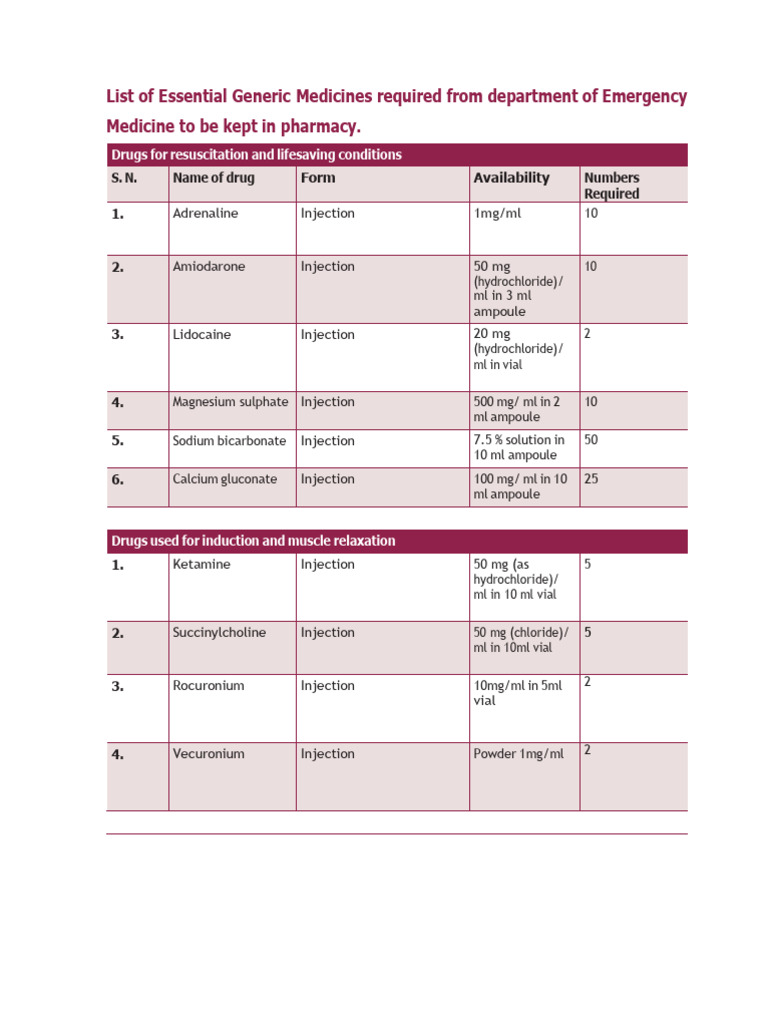 Essential drugs | PDF | Magnesium | Analgesic