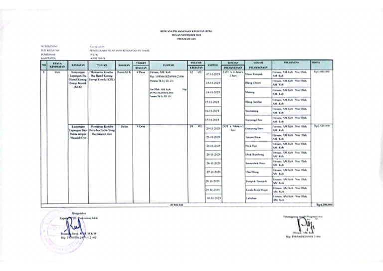 RPK Program Gizi Bulan Nov 2023 | PDF