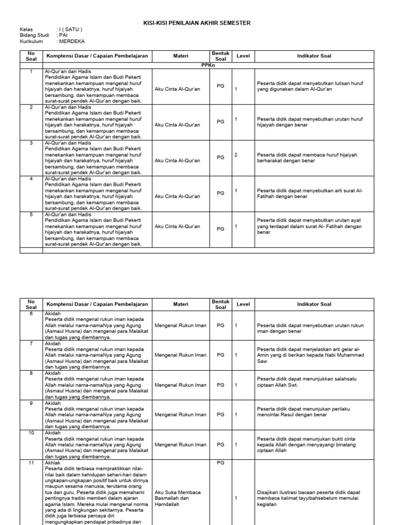 Kisi-Kisi Pai Ikm | PDF | Seni & Disiplin Bahasa | Agama & Spiritualitas