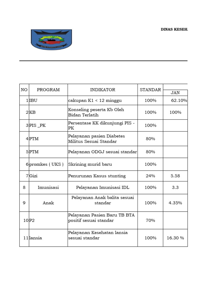 Indikator Mutu Ukm 2023 | PDF