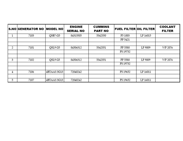 Generator Filter List | PDF