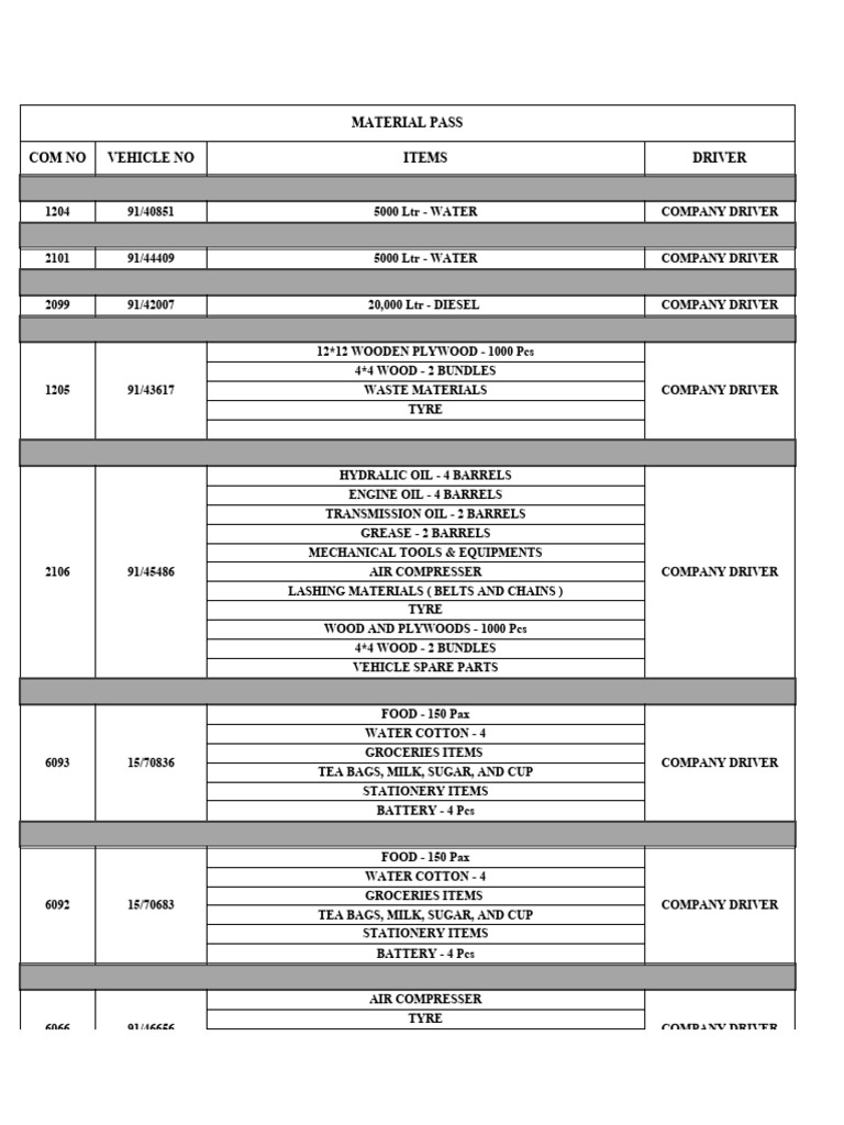 Material Pass | PDF | Transport | Vehicles