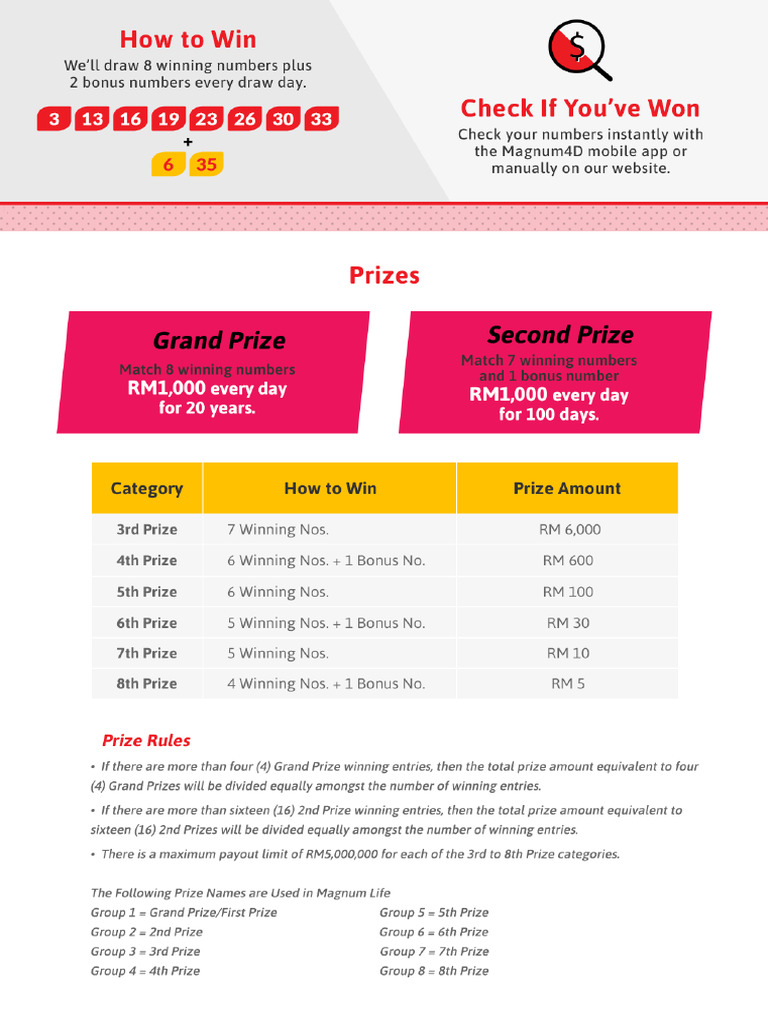 Magnum Life Prize Structure English | PDF