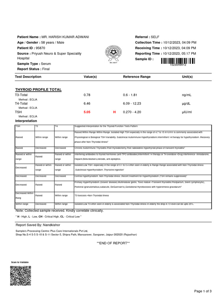 Harish Kumar Adwani Reports | PDF | Hypothyroidism | Thyroid ...