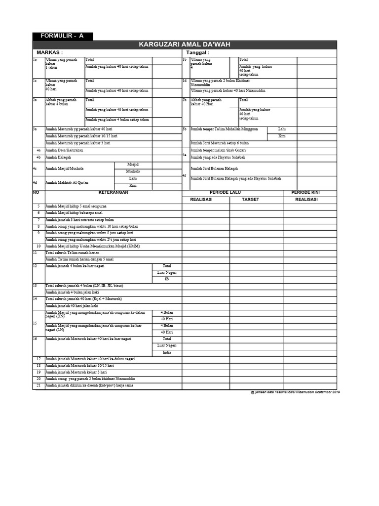 Blangko Kosong Form A B | PDF