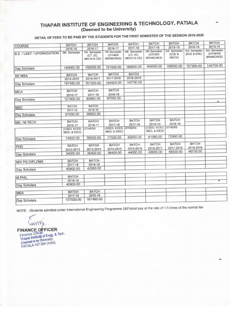 Fee Chart 2019 | PDF