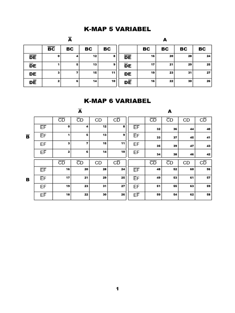 K-Map 5 Dan 6 Variabel | PDF