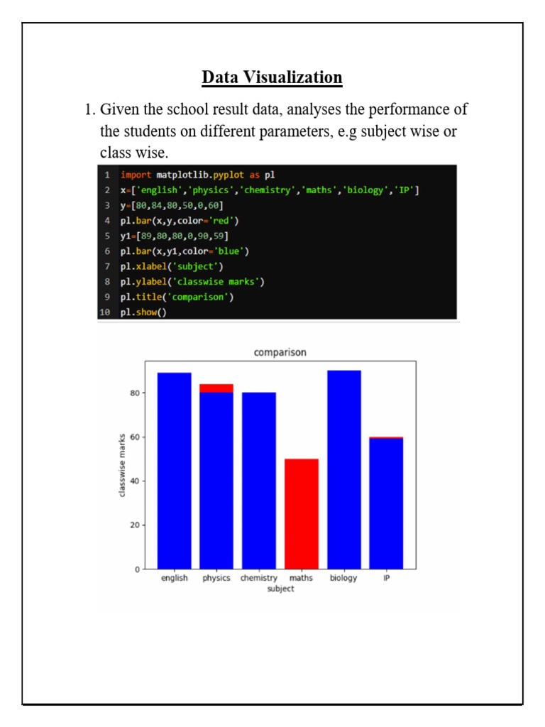 Data Visualization | PDF