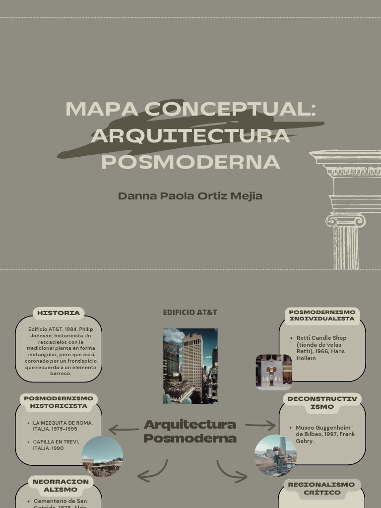 MAPA CONCEPTUAL ARQ - POSMODERNA - Danna Paola Ortiz Mejia | PDF | Diseño arquitectonico ...