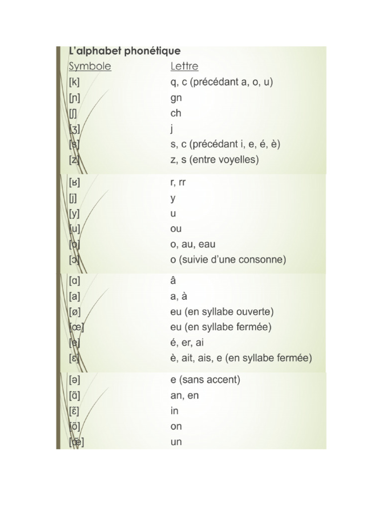 Alphabet Phonétique | PDF