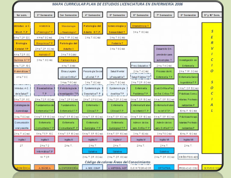 Mapa Curricular | PDF