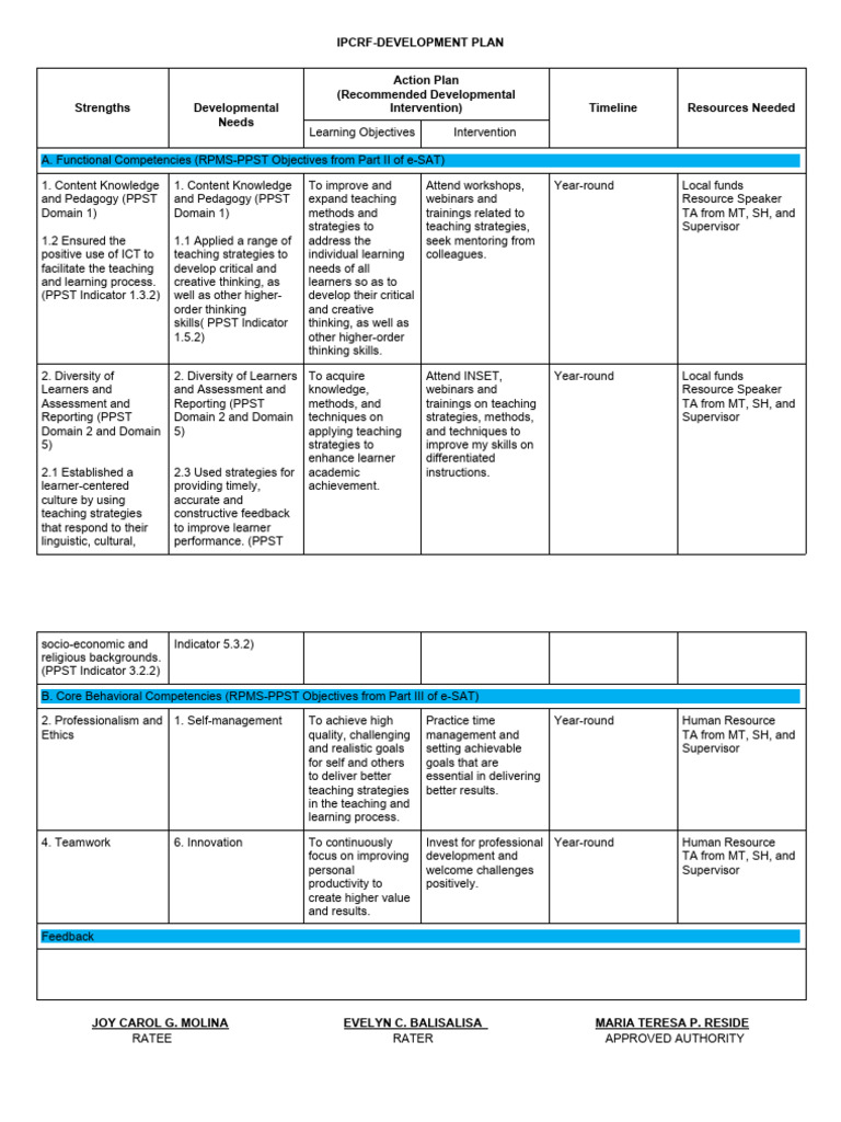 Ipcrf Development Plan | PDF | Learning | Behavior Modification