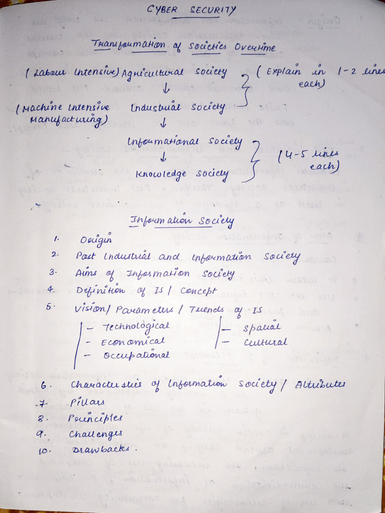 CYBER SECURITY MDU BBA Unit 1 and Unit 2 Till Terrorist Atrocities | PDF
