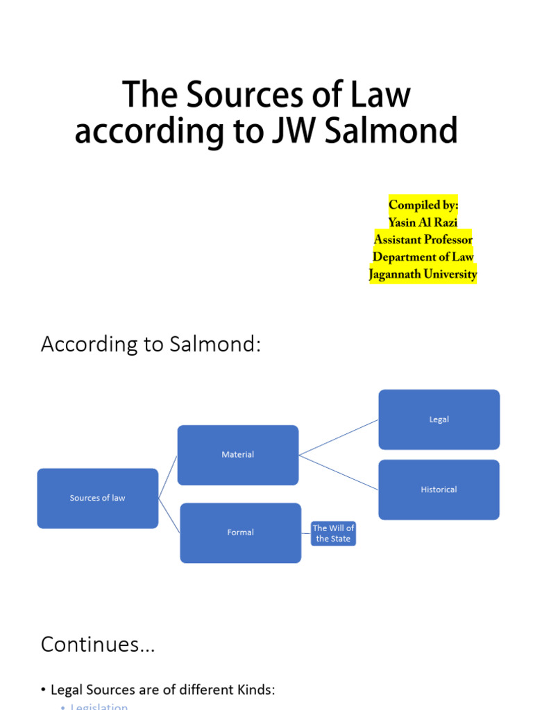 The Sources of Law | PDF | Sources Of Law | Precedent
