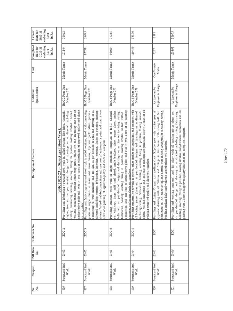 Structural Steel Work 23 | PDF | Structural Steel | Truss