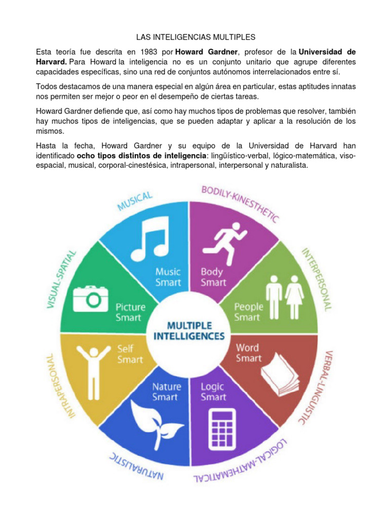 Las Inteligencias Multiples | PDF