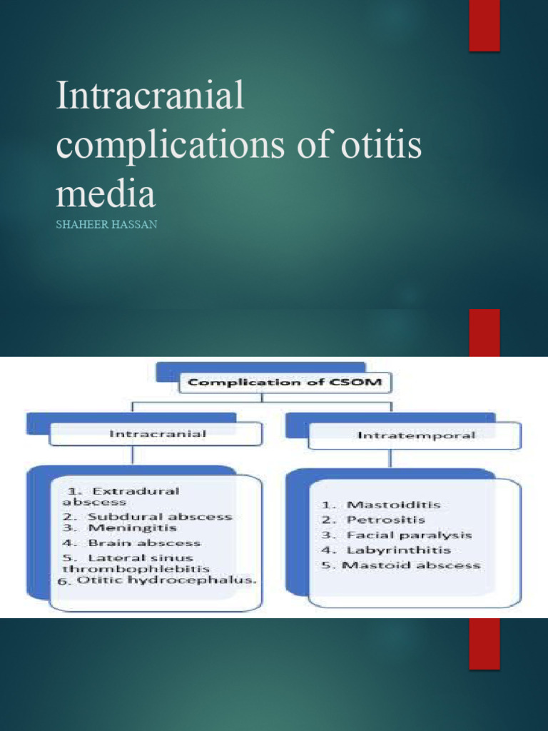 Intracranial Complications of Otitis Media | PDF | Self-Improvement | Science & Mathematics