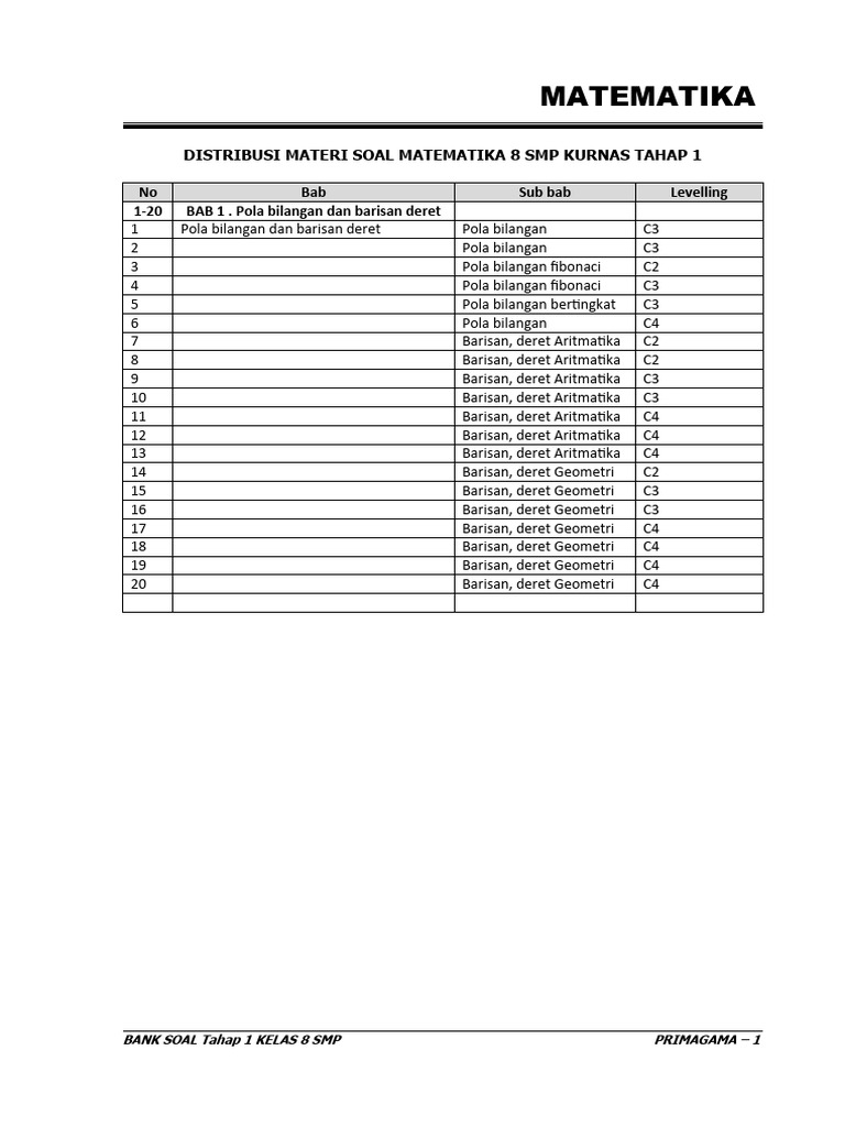 Bank Soal MTK 8 SMP Bab1 | PDF