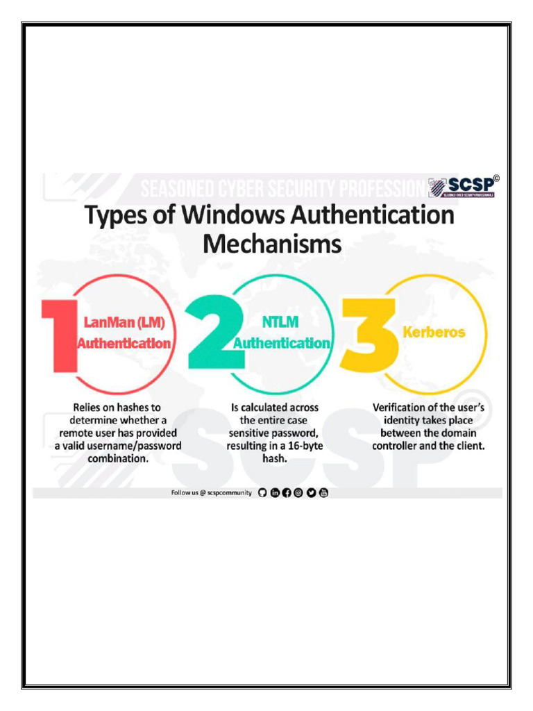 Types of Windows Authentication Mechanisms | PDF