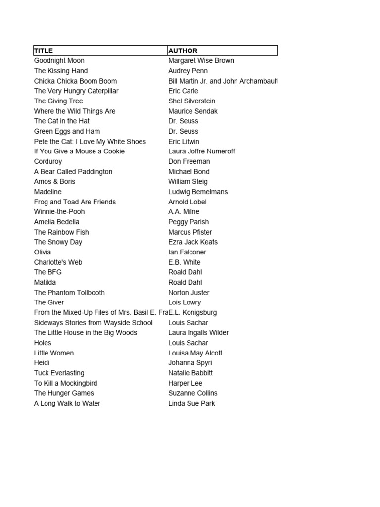 35 childrens books | PDF | Children's Literature | American Children's ...