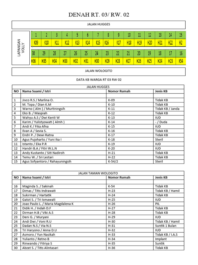 Denah RT 03 RW 02 | PDF